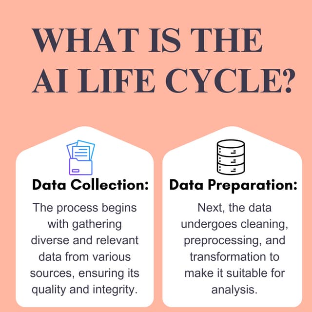 What Is The Artificial Intelligence Life Cycle Pdf Artificial