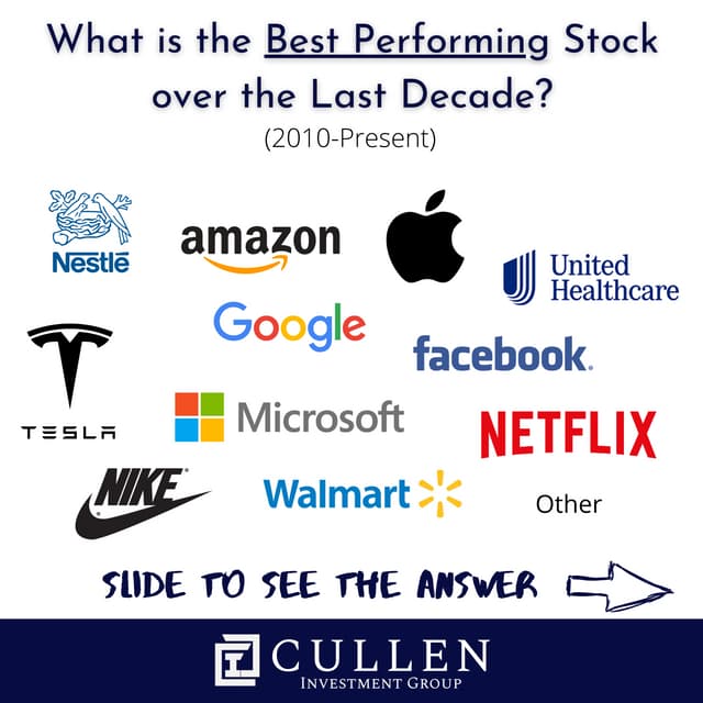 What is the best performing stock over the last decade? | PDF
