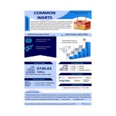 What is the Common Warts.pdf