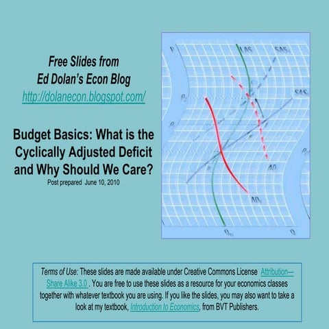 What is the cyclical deficit and why should we care | PPTX