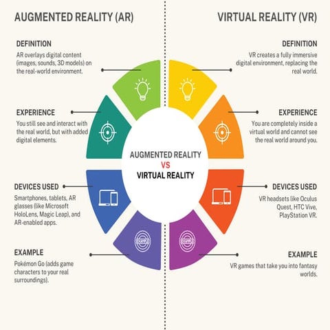 What is the difference between AR and VR technology | PDF