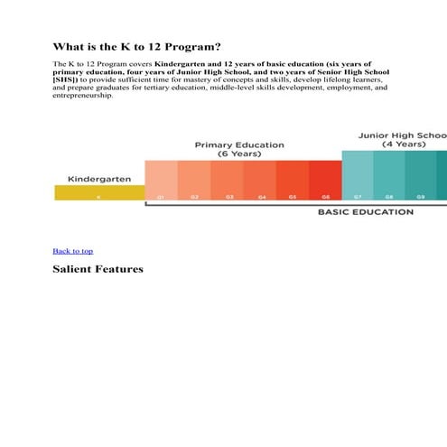 What is the k to 12 program | DOCX | Professional School | Postgraduate ...