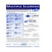 What is the Multiple Sclerosis.pdf