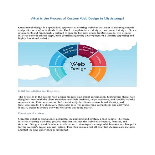 What is the Process of Custom Web Design in Mississauga? | PDF