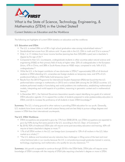 Introduction to STEM | PPT