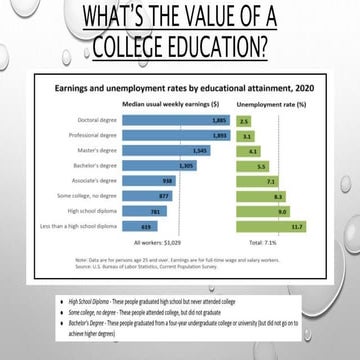 What is the value of an education | PPTX