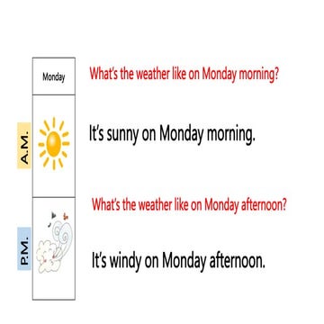 WHAT IS THE WEATHER LIKE - PPT TO TALK ABOUT THE WEATHER | PPTX ...