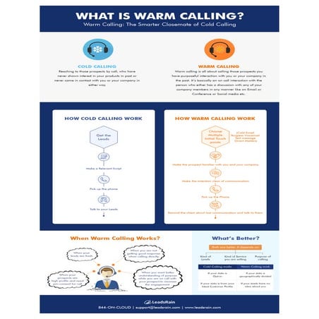 What is warm calling | PDF