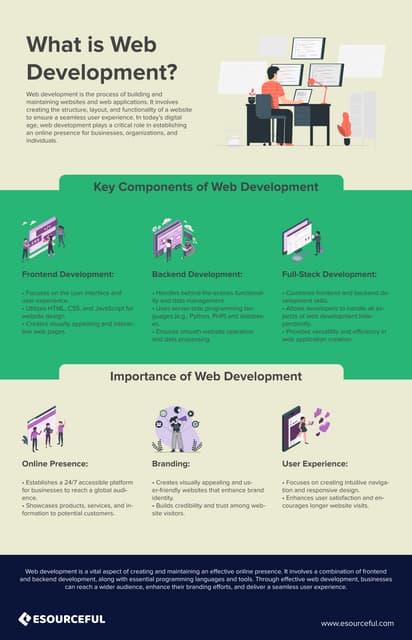 The Evolution of Web Development | PPTX
