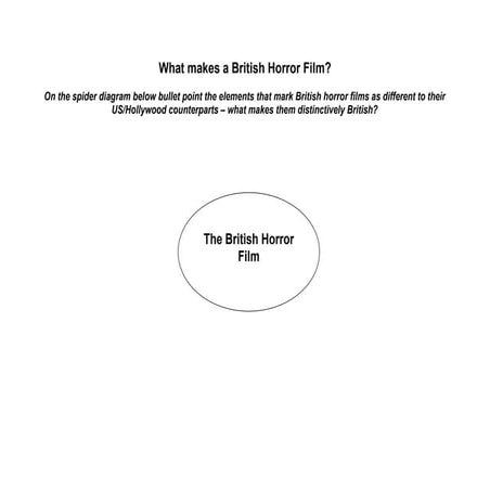 What makes a british horror film | DOC