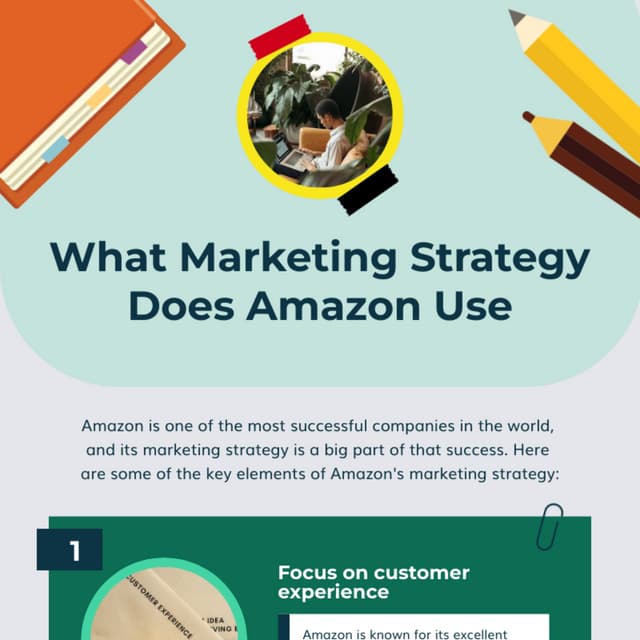 What Marketing Strategy Amazon Use? - Infographics by Mauco Enterprises ...