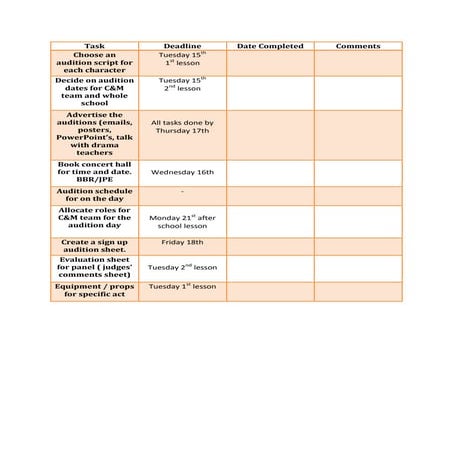 What needs to be done | PDF