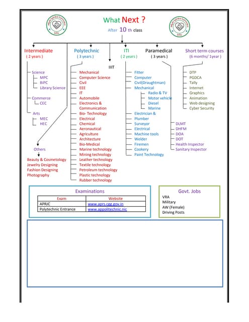 Mini Projects for Computer Science Engineering Students.pdf