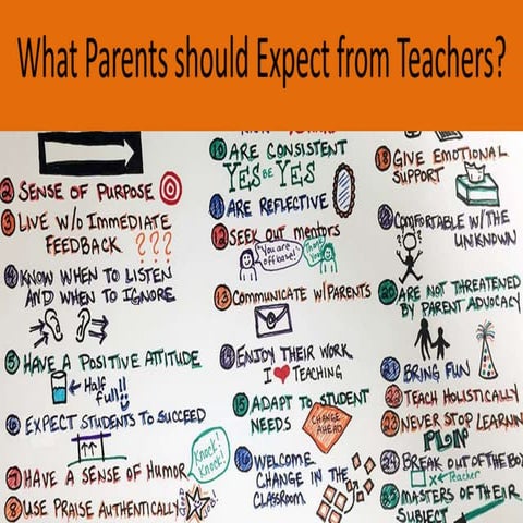 What parents should expect from teachers | PPTX