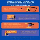 Faq's to ask overseas education consultants in Bangalore | PDF