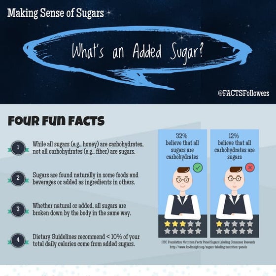 4 Things You May Be Wondering About Sugars [INFOGRAPHIC] | PDF