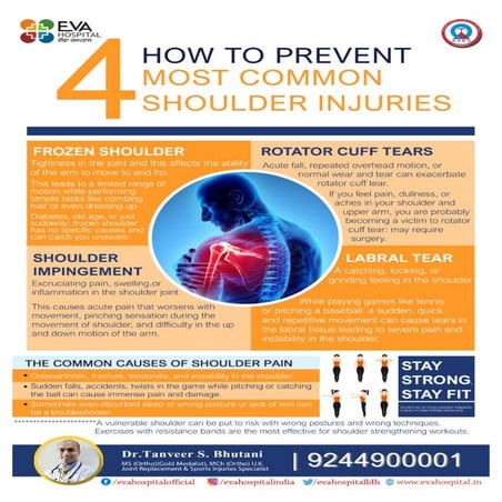 Sports Injury Treatment.pdf