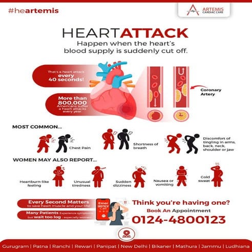 Heart Attack | PDF