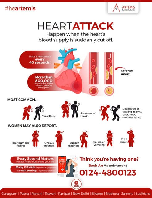 Symptoms of Heart Attack | PDF