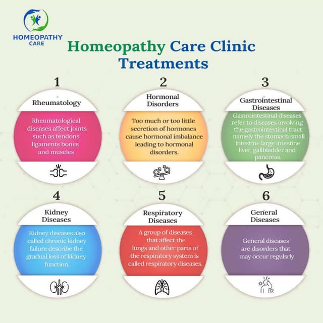 Experience Effective Homeopathic Treatment in Baner | Homeopathy Care | PDF