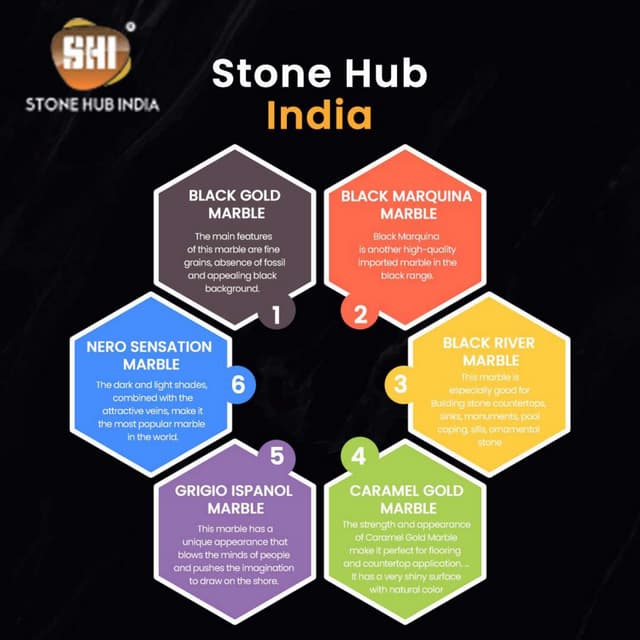 Explore the Best Collection of Imported Marbles at Stone Hub India | PDF