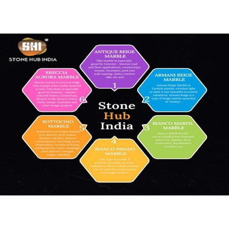 Stone Hub India: Top Collection Of Imported Marbles In Kishangarh ...