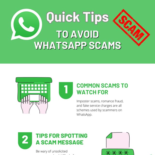 WhatsApp Scams infographic 2023 | PDF
