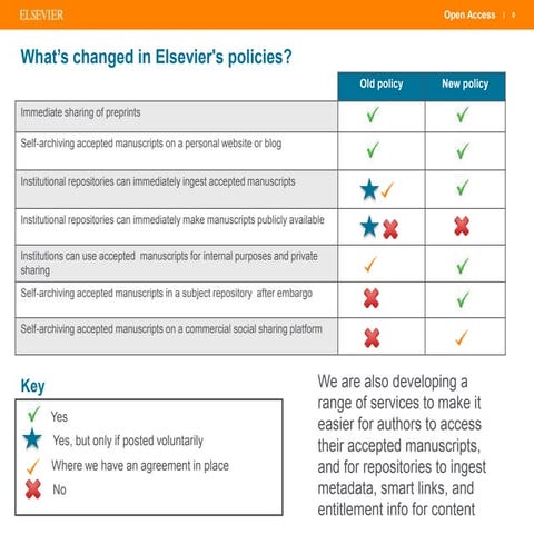 What's changed in sharing policy | PPT