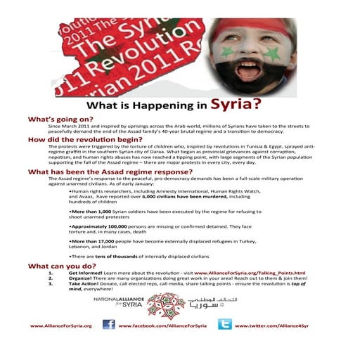 Syrian Civil War - History and Background | PPTX