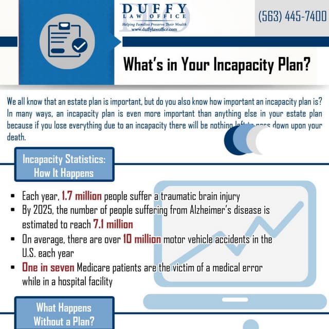 What’s in Your Incapacity Plan? | PDF