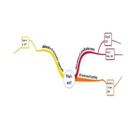 Literature map: Web 2.0 learning framework | PDF