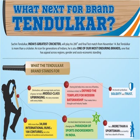 What's Next for Brand Tendulkar? | PDF