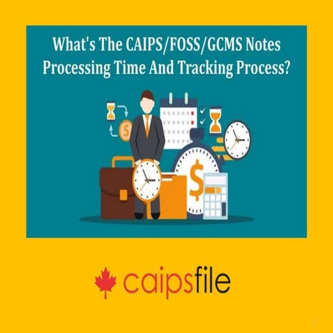 What's the caips foss gcms notes processing time | PPTX