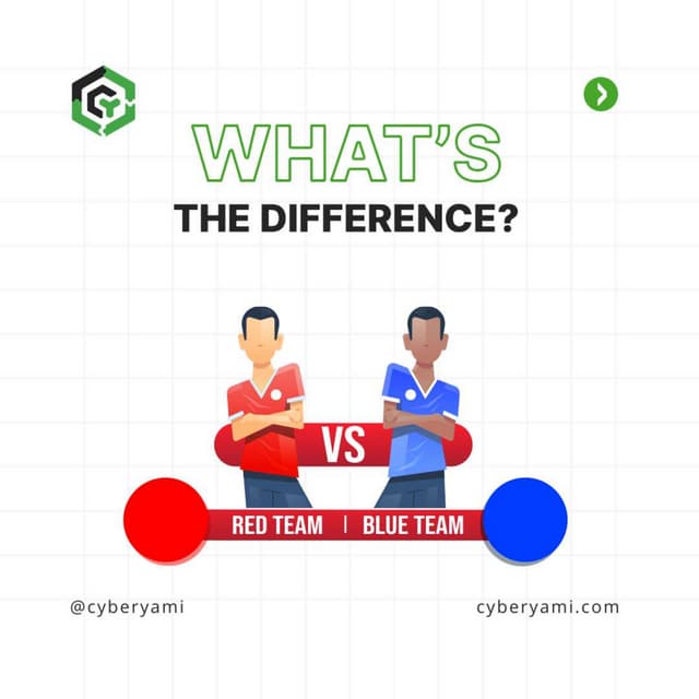 Whats the difference between Red Team VS Blue Team.pdf