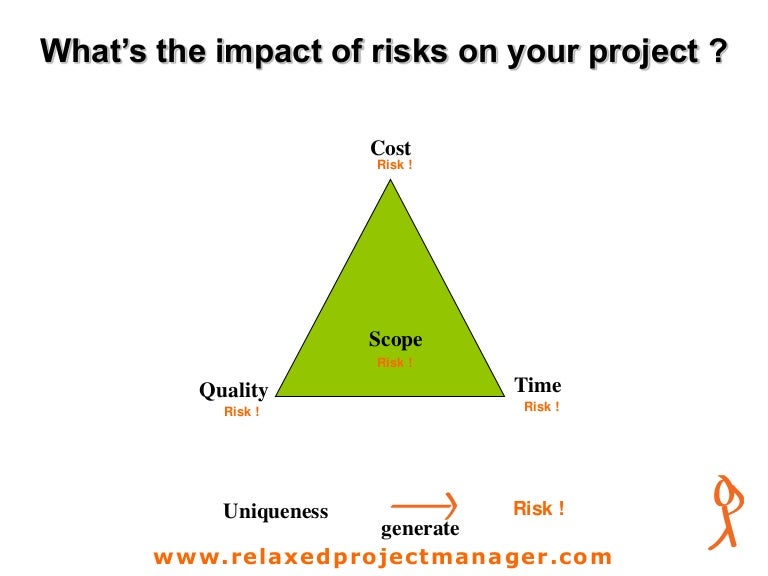 Whats the impact of risks on your project?