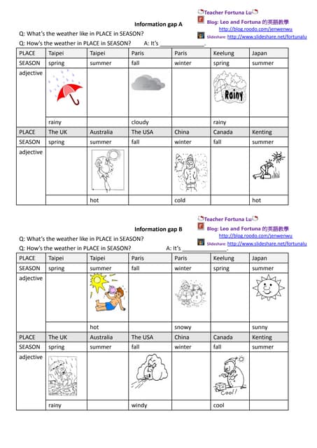 Weather information gap | PDF