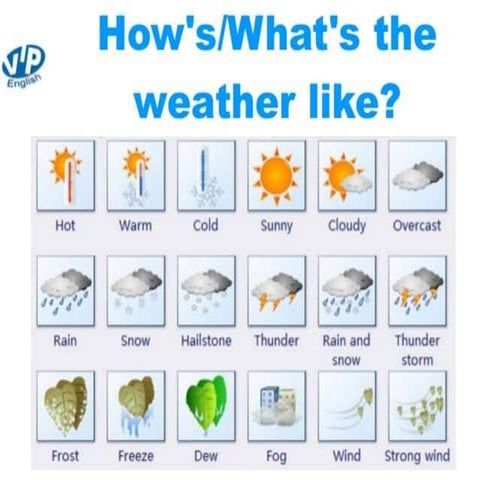 Whats the weather like ? | PPTX
