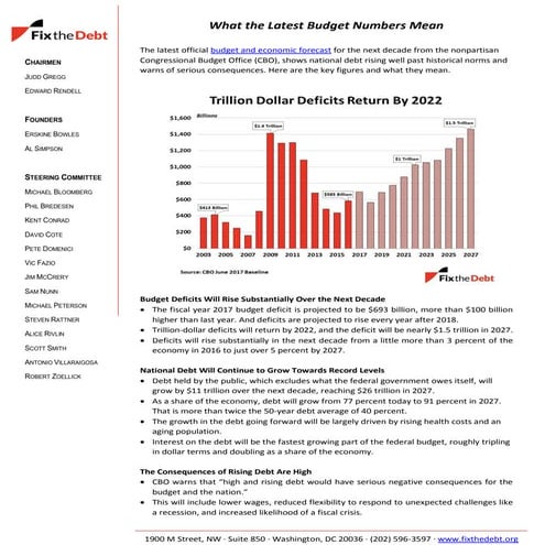 What the Latest Budget Numbers Mean | PDF | Interest Rates | Economy