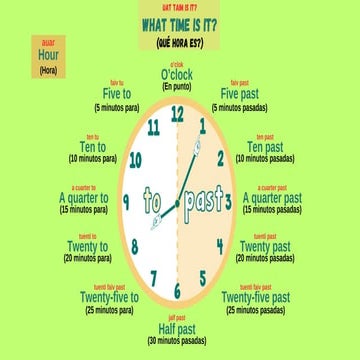 What time is it - breve explicación sec.pdf