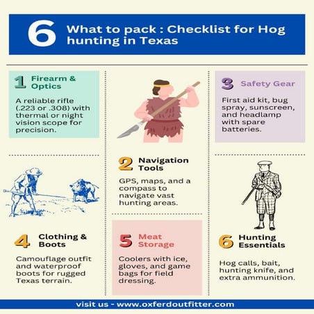 What to pack- Checklist for Hog hunting in Texas.pdf