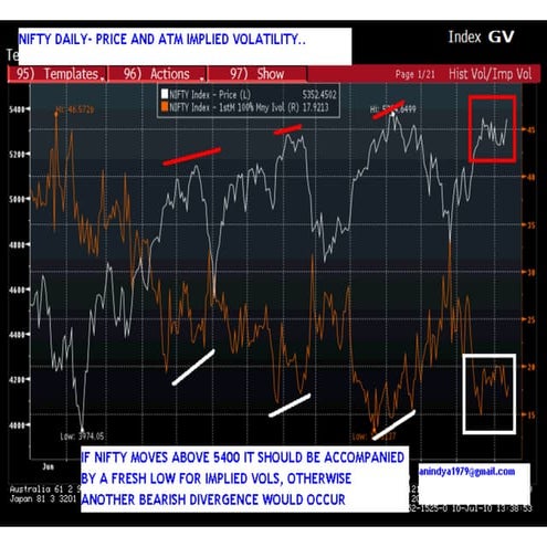What Vol Can Say About Nifty Jul2010 | PDF