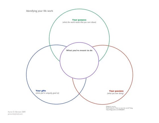 Dialogue Mapping Mature Map | PPT