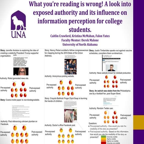 What you're reading is wrong! A look into exposed authority and its ...