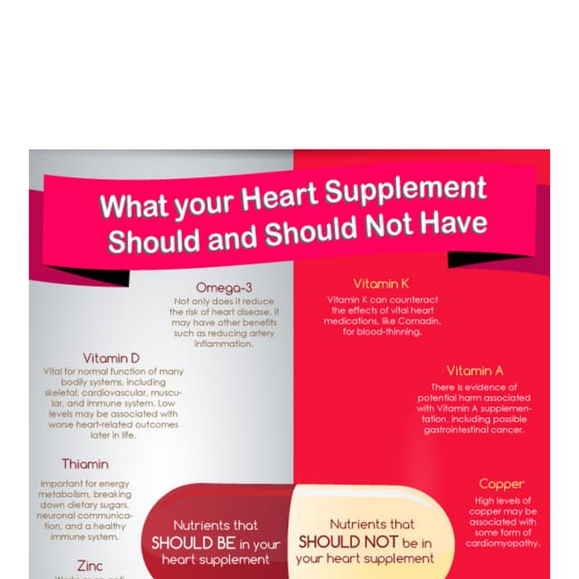 What your heart supplement should | PDF