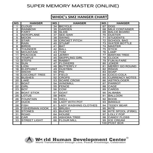 super memory master hangers | PDF