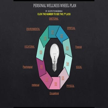 Wheel OF WELLNESS | PPT