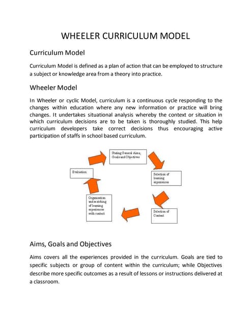Decker Walker's curriculum model (1971) | PPTX