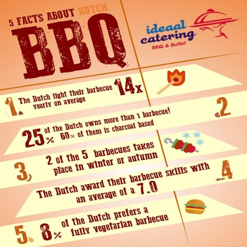 5 Facts About Dutch BBQ | PDF