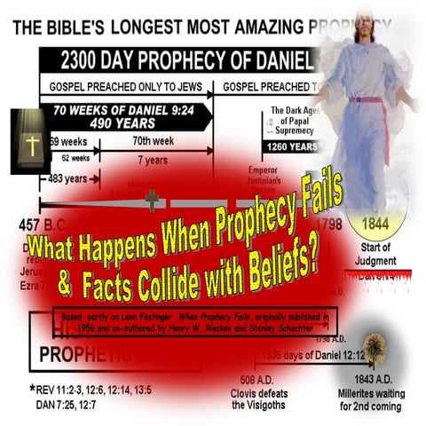 What Happens when Prophecy Fails and Facts Collide with Beliefs? | PPT