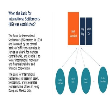 When the Bank for International Settlements (BIS.pptx
